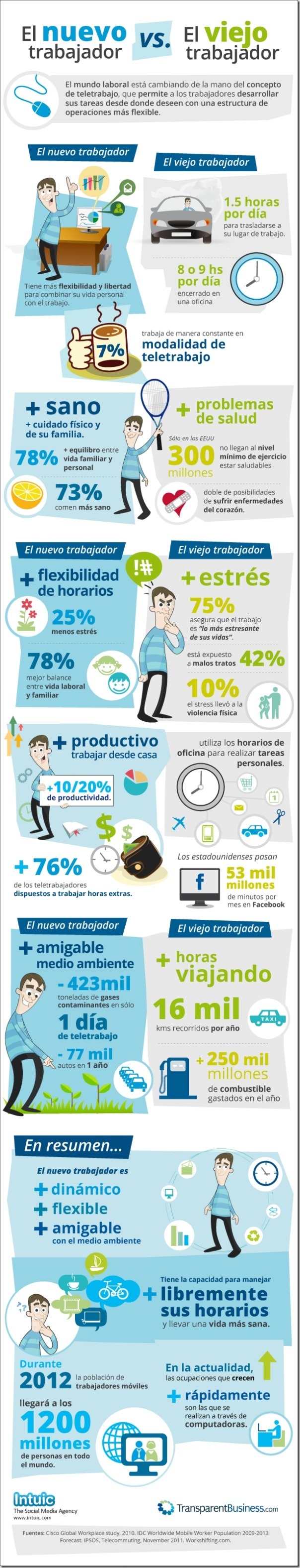 Infografía “El nuevo vs. el viejo trabajador” - Blog OCCMundial Infografía “El nuevo vs. el viejo trabajador” - Blog OCCMundial